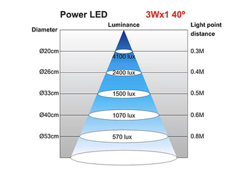 Lampe LED flexible 500 mm 230V MW Tools MW Tools ML10FV230